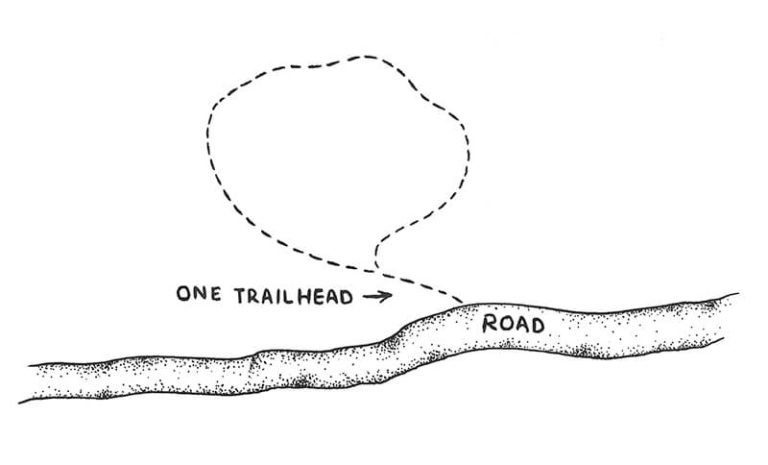 Trail Anatomy 101: Hiking Trail Types and Features | Appalachian ...
