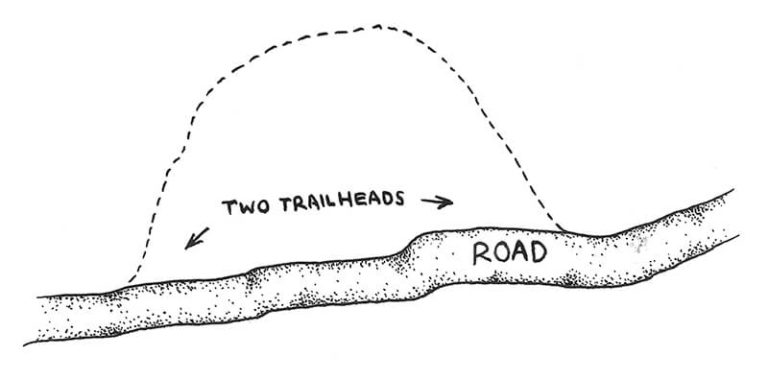 Trail Anatomy 101: Hiking Trail Types and Features | Appalachian ...